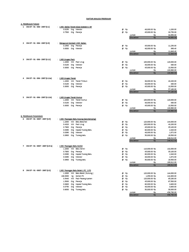 analisa harga satuan form RAB | PDF