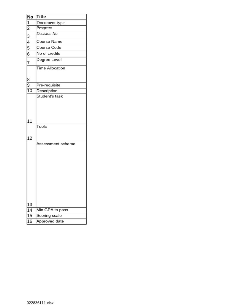 Syllabus PRO192 Summer 2021 | PDF | Class (Computer Programming) | Object Oriented Programming