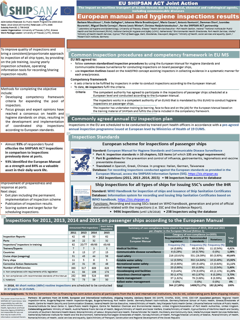 WP5 Inspections Poster FINAL | PDF | European Union | Public Health