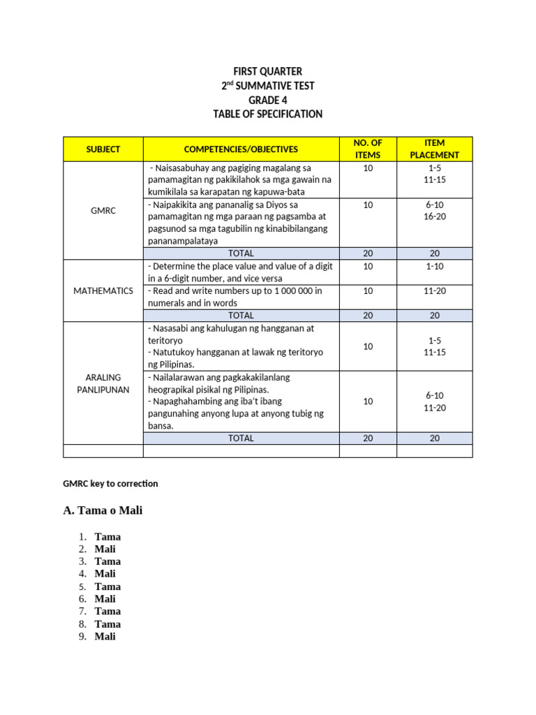 First Quarter 2 Summative Test Grade 4 Table of Specification | PDF