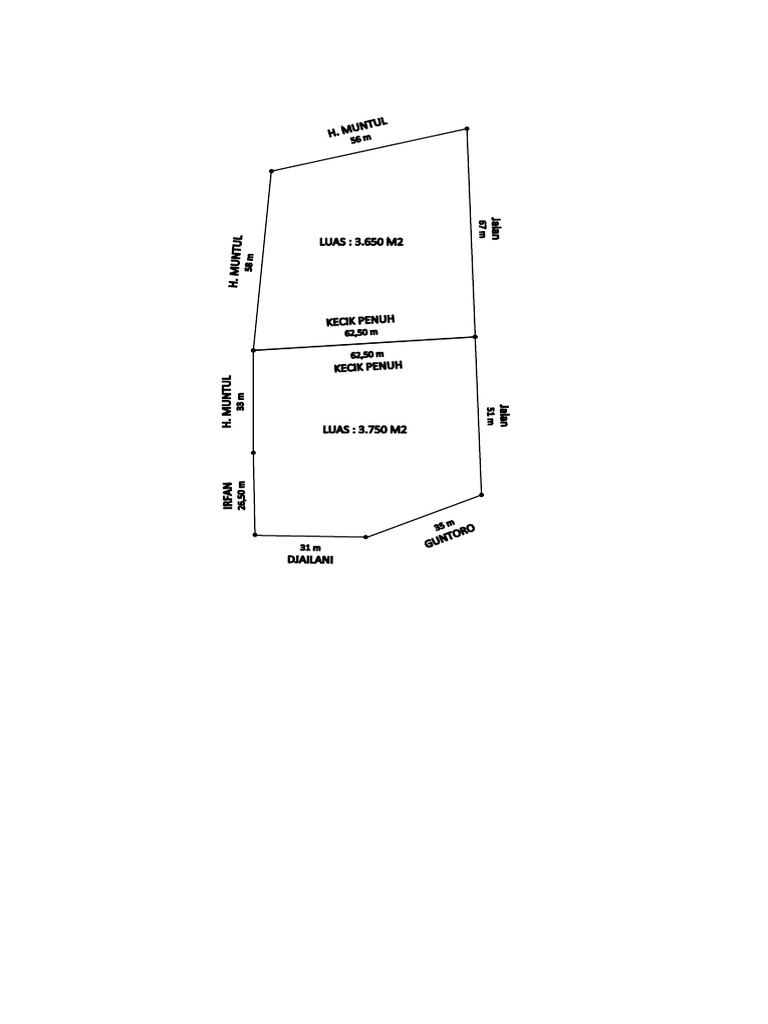 Sket Keik Penuh | PDF