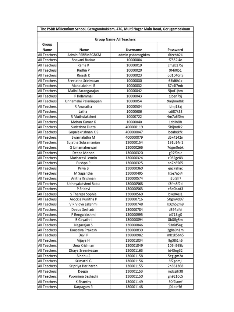 All Teachers-Credentials | PDF