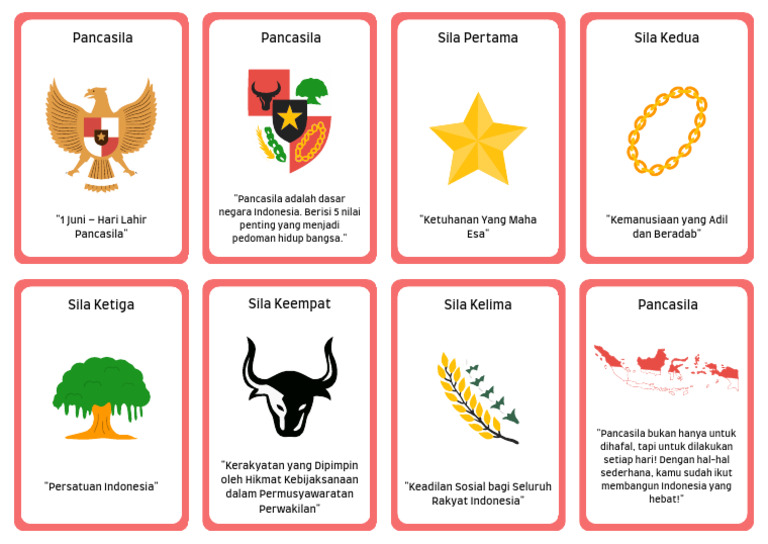 Kartu Pengingat Simbol Dan Bunyi Sila-Sila Pancasila PDF | PDF