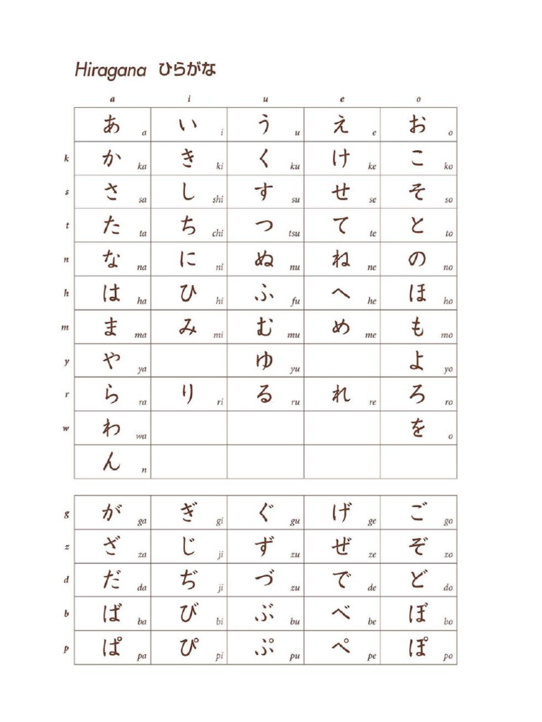Japanese Vocabulary | PDF