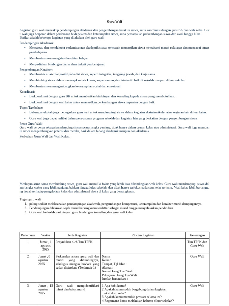 Program Kerja Guru Wali | PDF