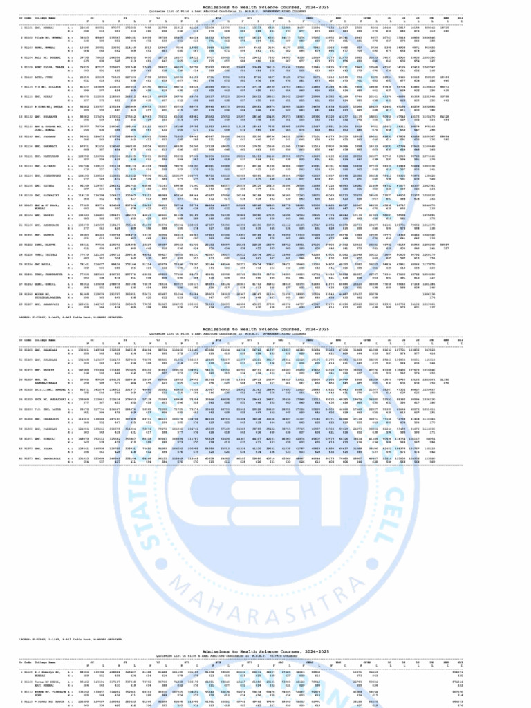 Merit List 2024 | PDF