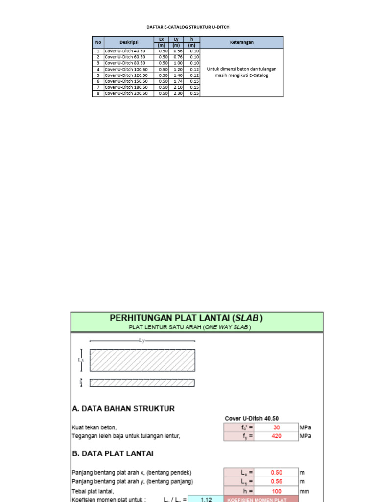 Analisis Struktur U-Ditch dan Plat Lantai | PDF