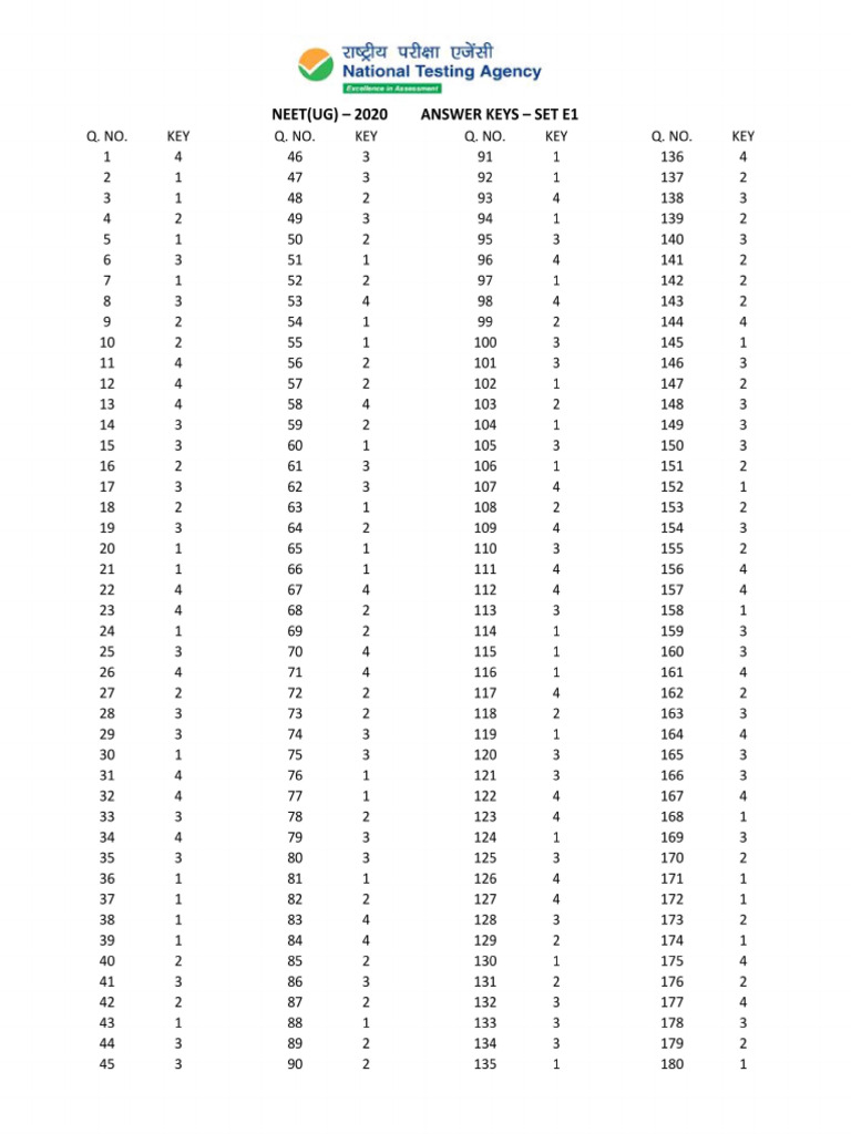 E1 2020 Answer Key | PDF