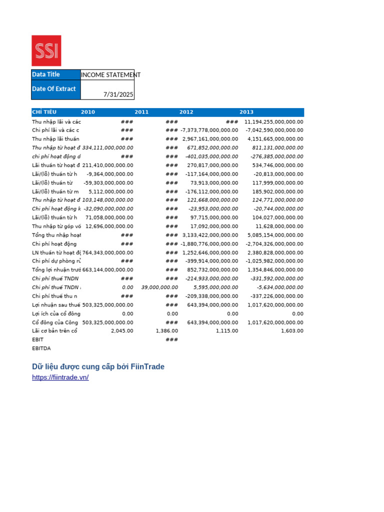 SSI VPB Financial Statement Income Statement 31072025 | PDF