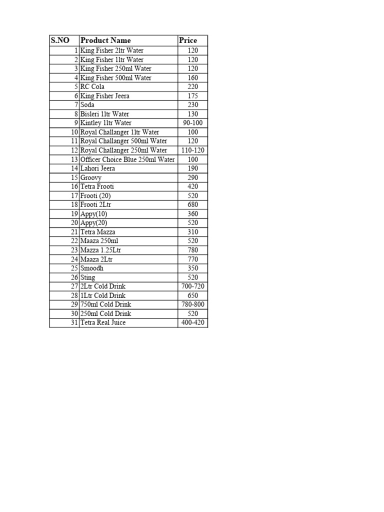 Beverage Price List Overview | PDF
