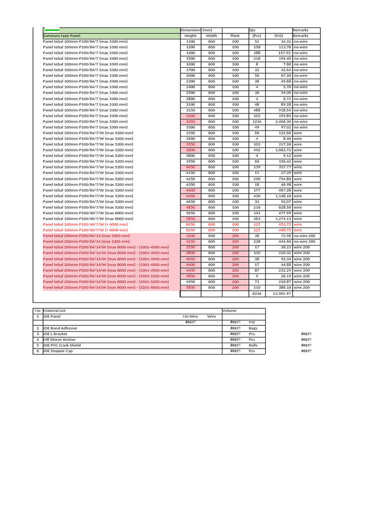 Panel Dimensions and Specifications | PDF | Materials | Mechanical ...