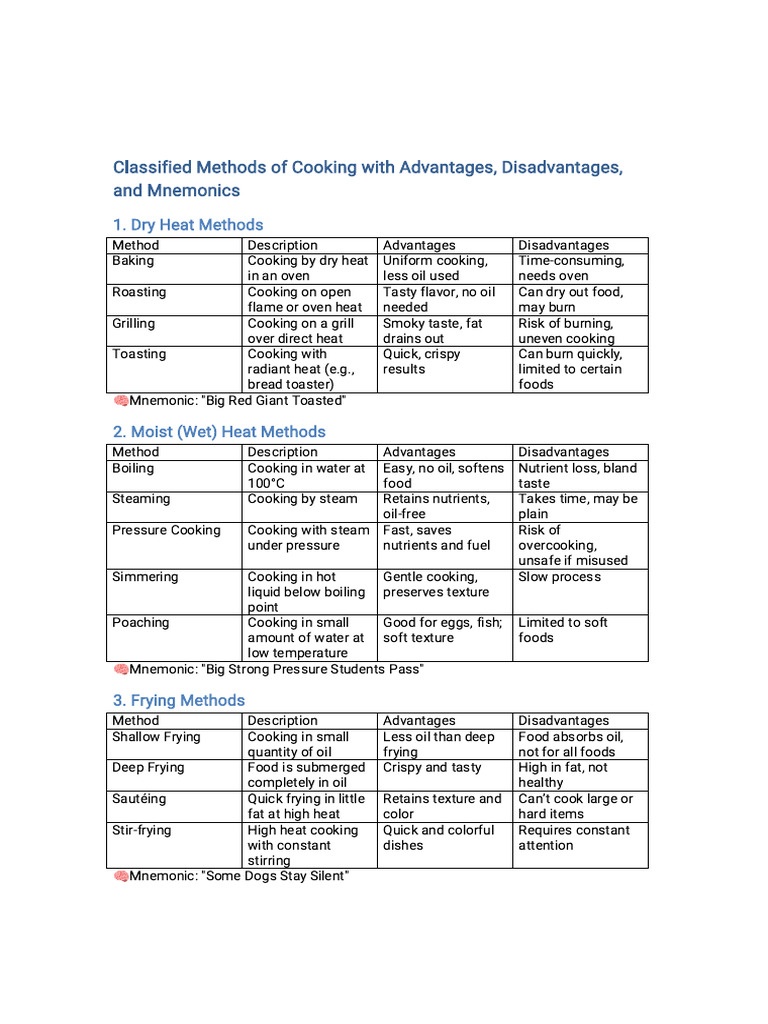 Methods of Cooking Classification | PDF | Cooking | Grilling