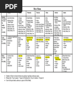Weekly Hostel Mess Food Menu | PDF | Curry | Food Ingredients