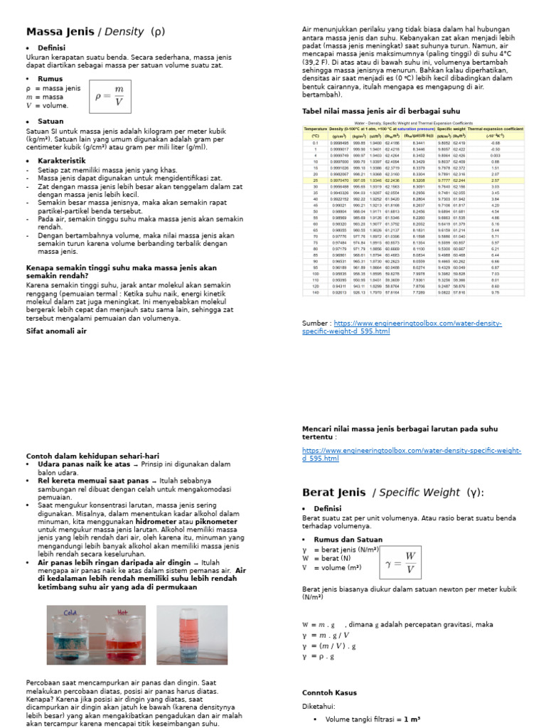 00 Massa Jenis & Berat Jenis | PDF