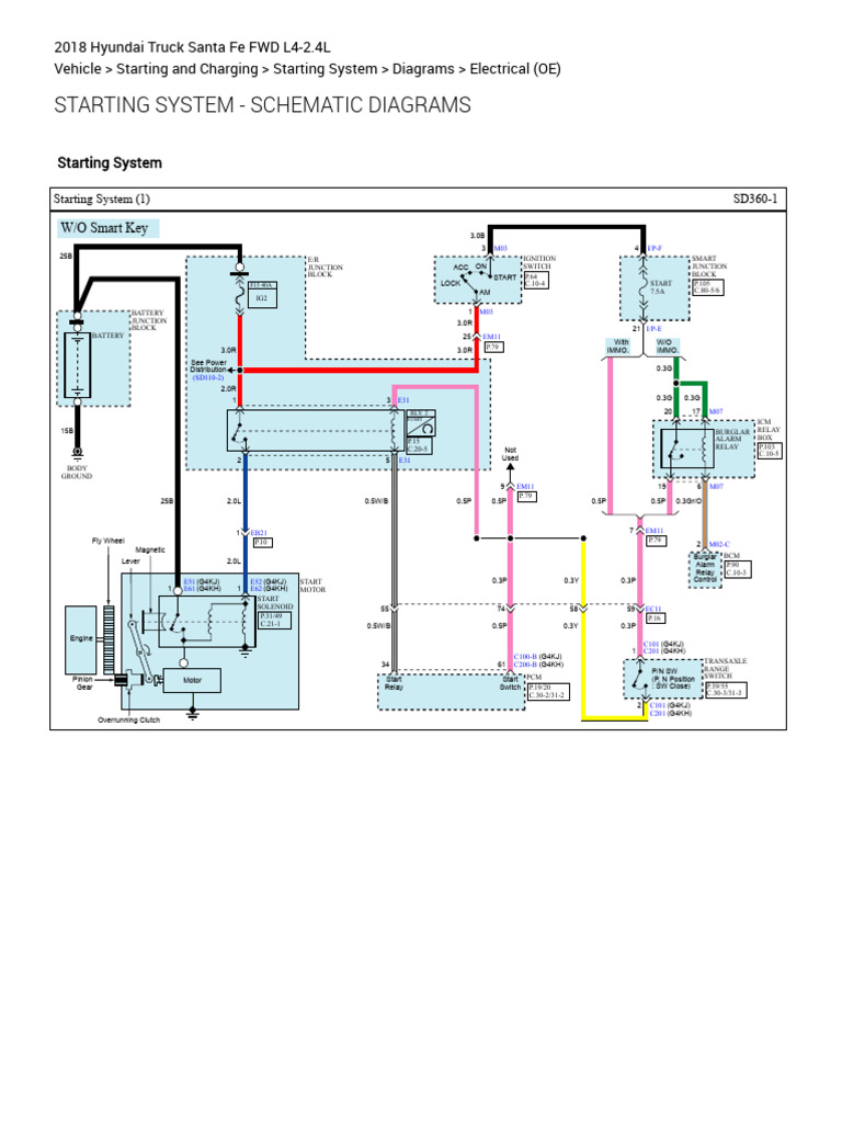 Hyundai Santa Fe 2008 Starting System Diagram | PDF | Manufactured ...