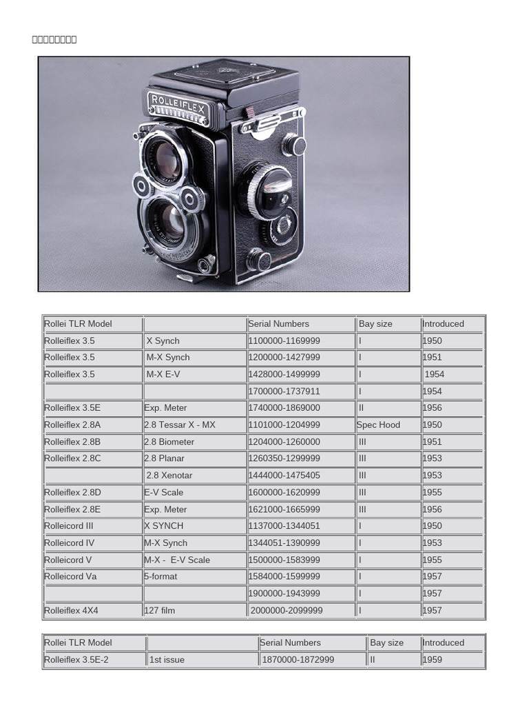 禄莱相机年份鉴定 | PDF | Digital Photography | Recording Devices