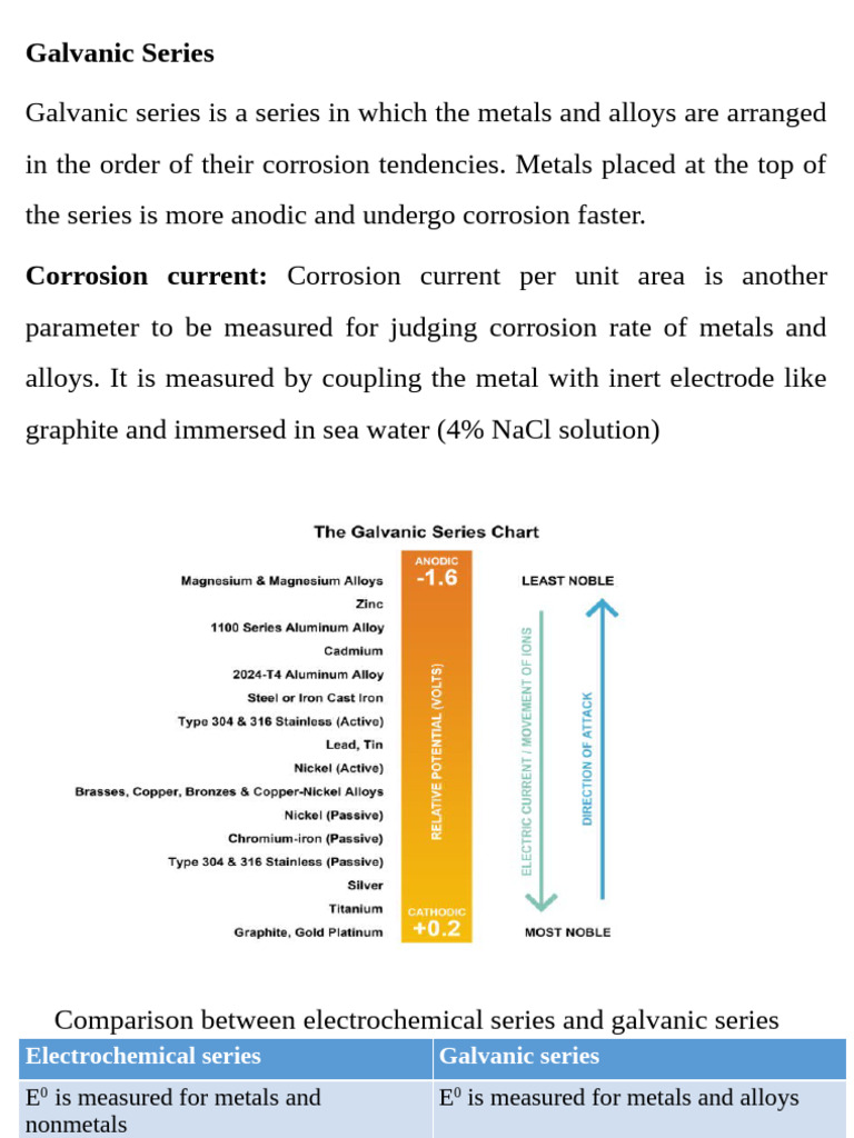 Understanding the Galvanic Series | PDF | Corrosion | Anode