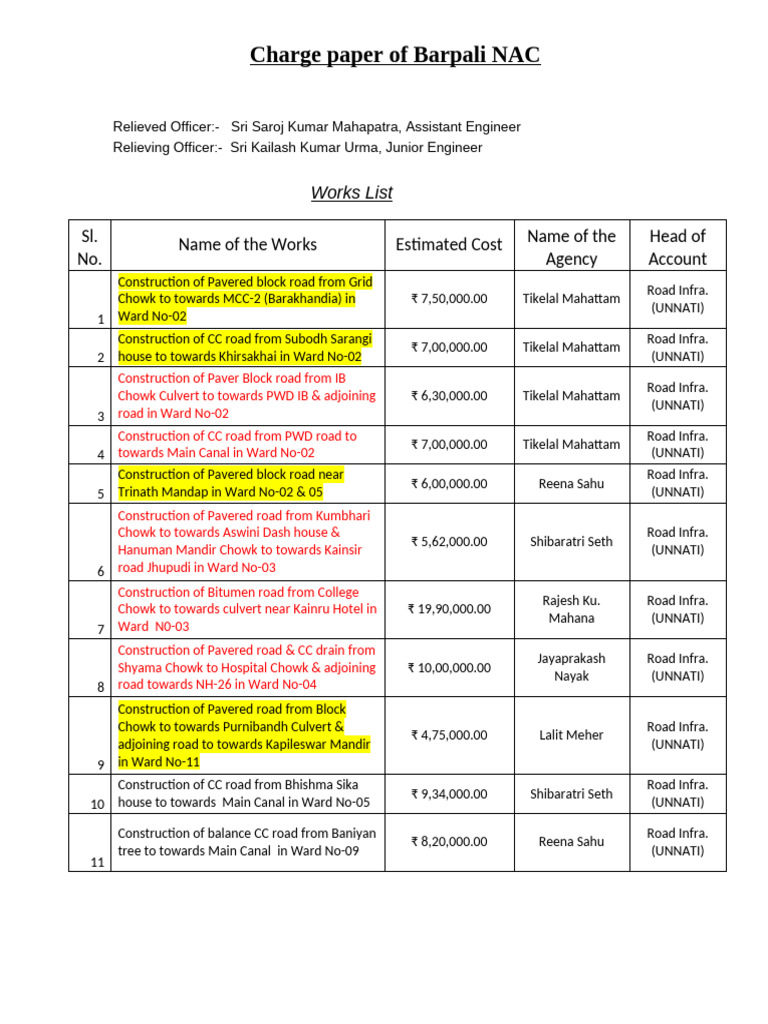 Barpali NAC Construction Charge Paper | PDF