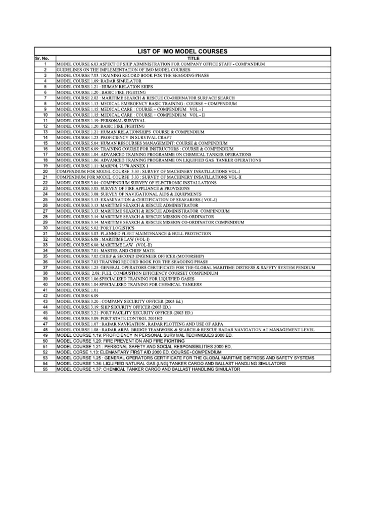 List of Imo Model Course | PDF