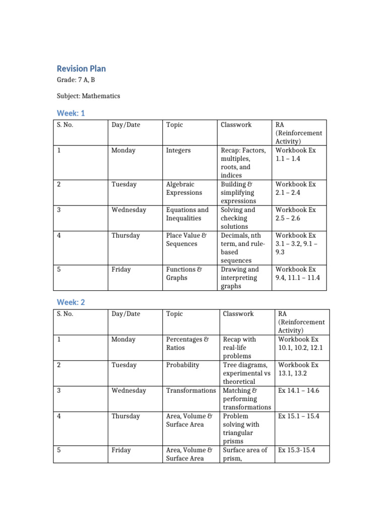 Grade 7 Mathematics Revision Plan Week1 2 | PDF | Mathematics | Algebra