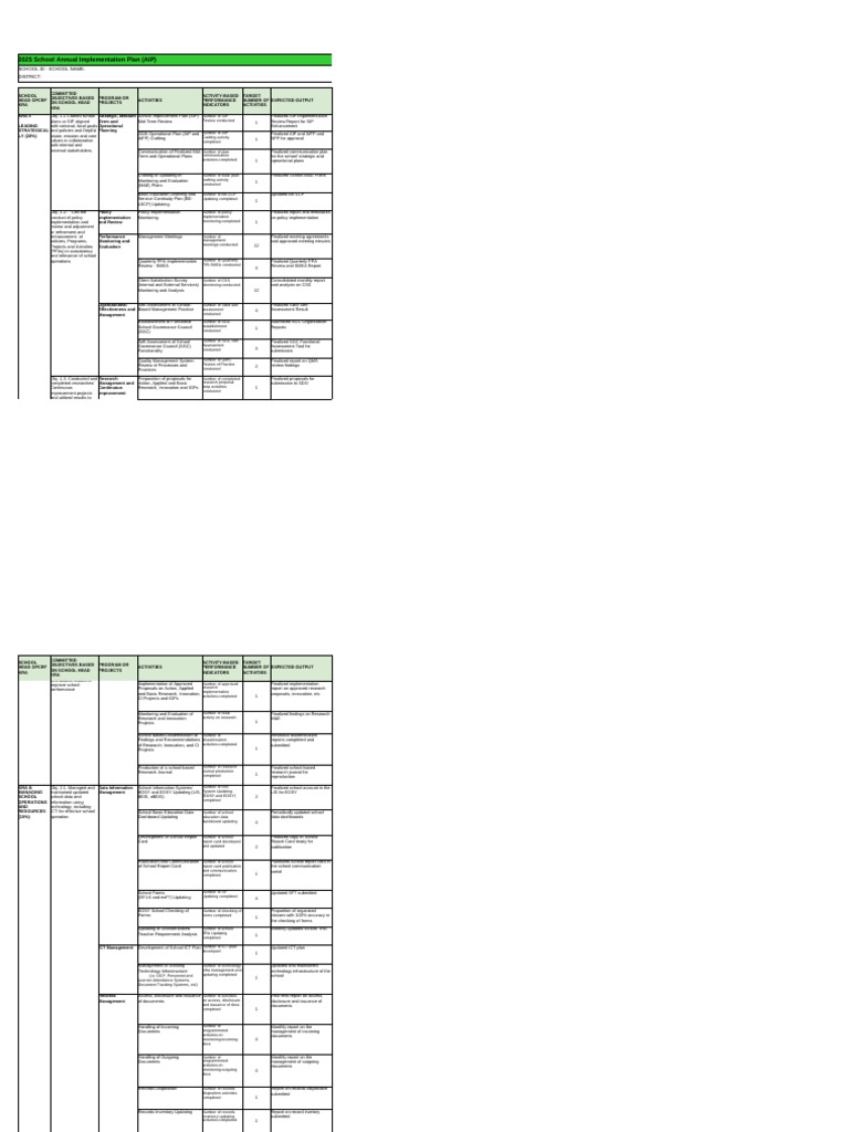 AIP WFP 2025 and SMEA Templates Updated 01-28-2025 | PDF | Emergency ...
