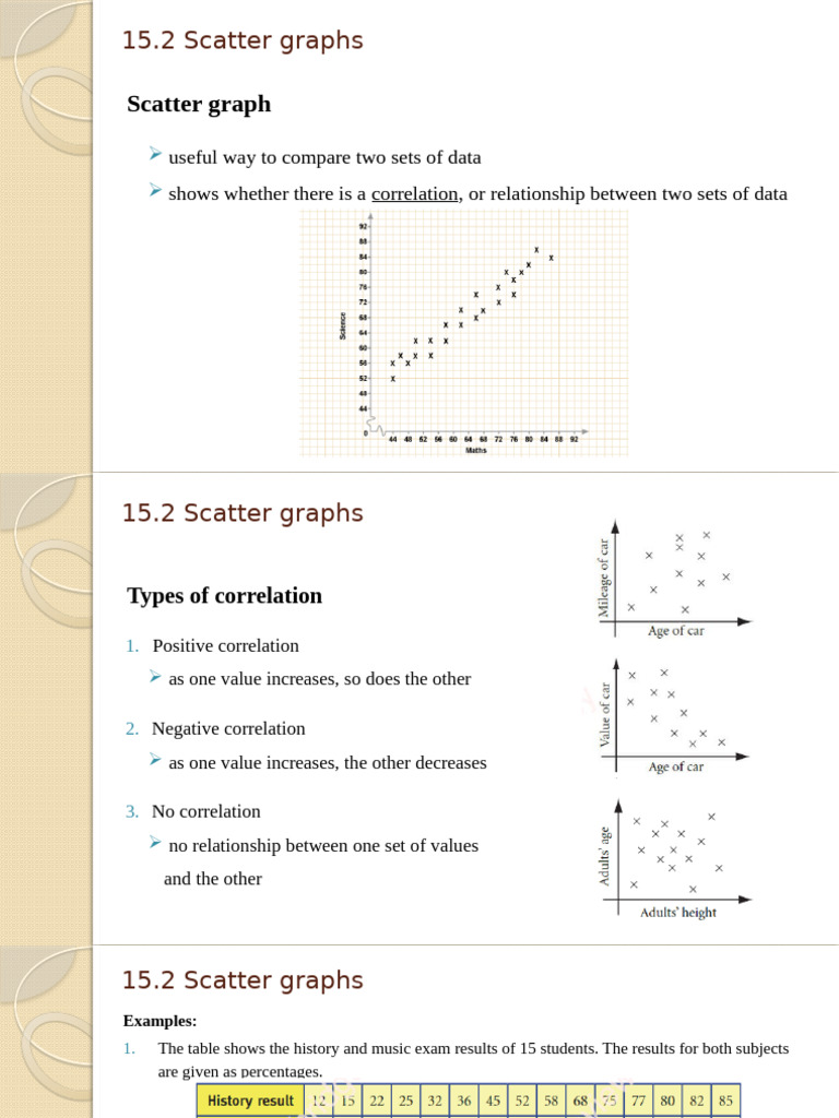 Understanding Scatter Graphs and Correlation | PDF