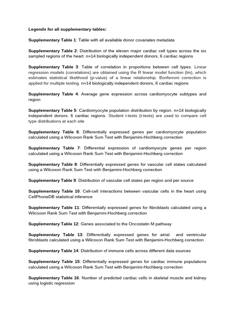 HCA Heart Legends For Supplementary Tables 200727 | PDF | Cardiac ...