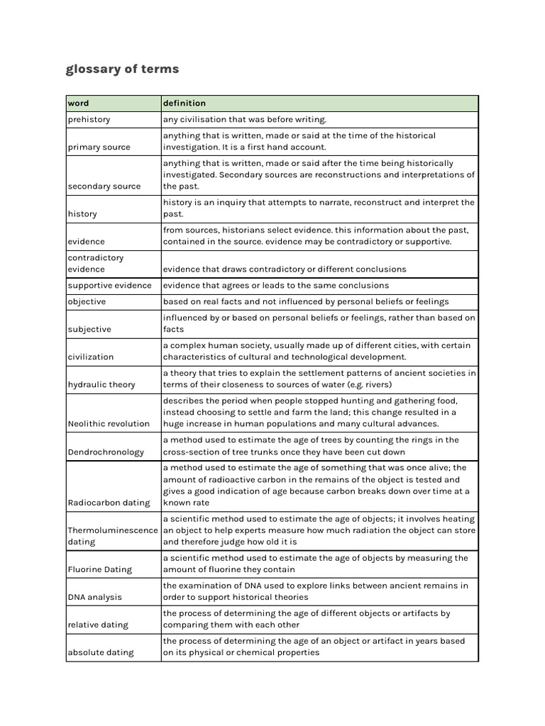 Historical Terms and Definitions Glossary | PDF | Castle