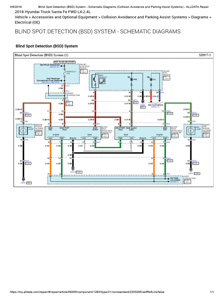 Blind Spot Detection System Overview | PDF | Vehicle Industry | Transport