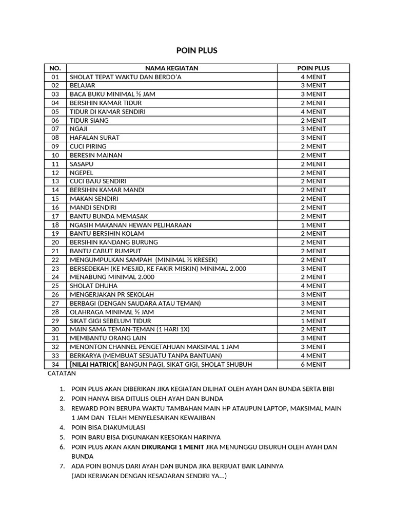 Sistem Poin Plus untuk Anak | PDF
