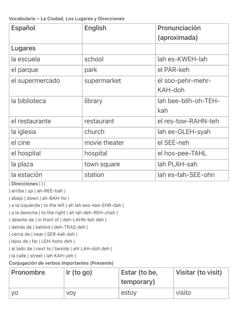 Vocabulario - La Ciudad, Los Lugares y Direcciones | PDF | Lingüística