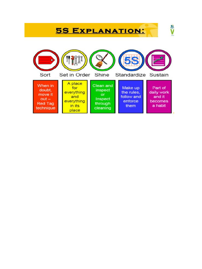 Apa Itu 5S Di Tempat Kerja | PDF