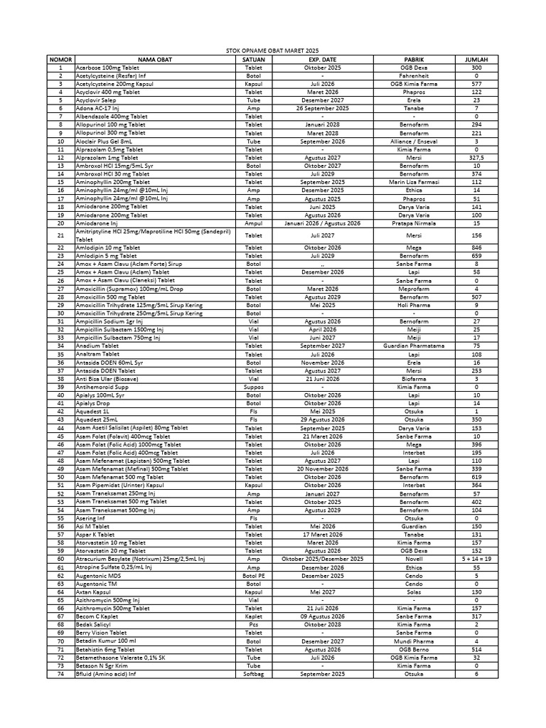 Injectable Drug Inventory Summary | PDF | Drugs | World Health Organization