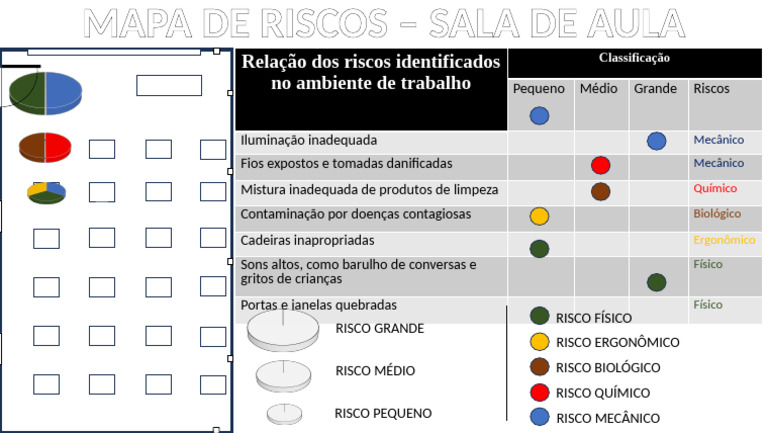 Mapa - de - Riscos | PDF