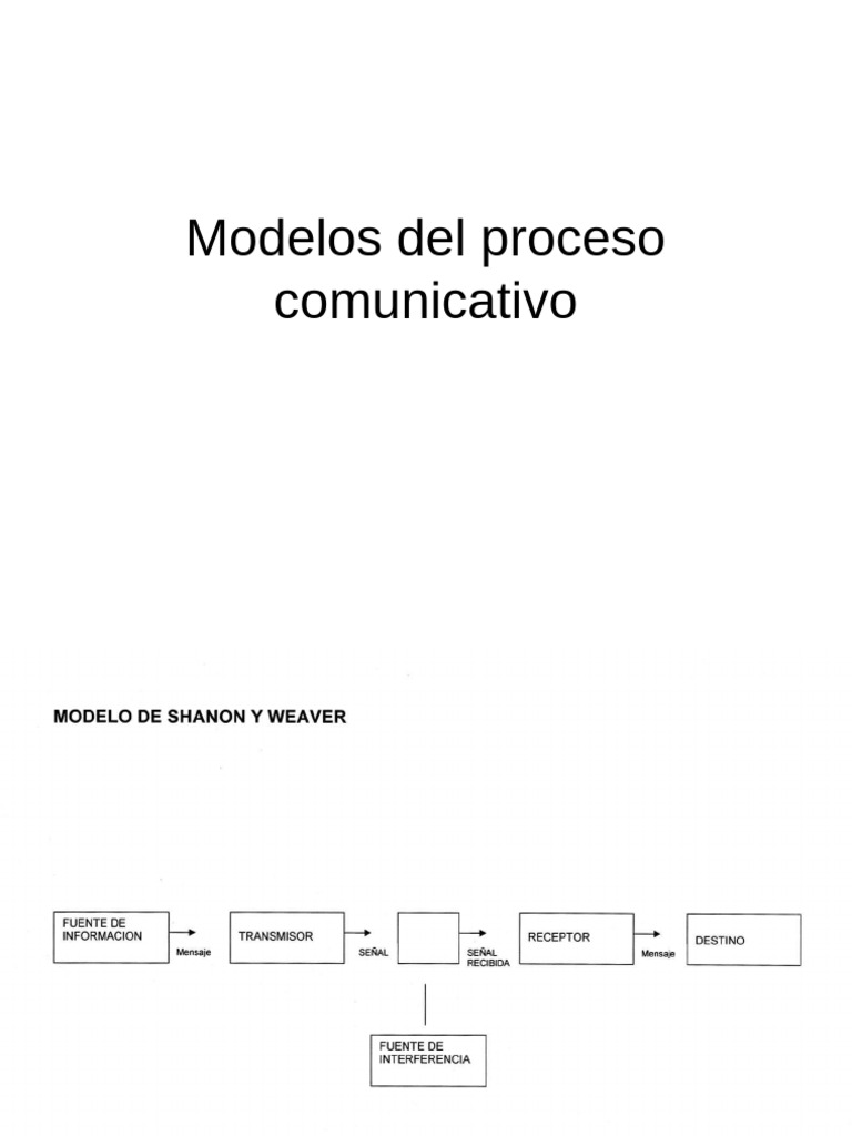 Modelos Del Proceso Comunicativo | PDF