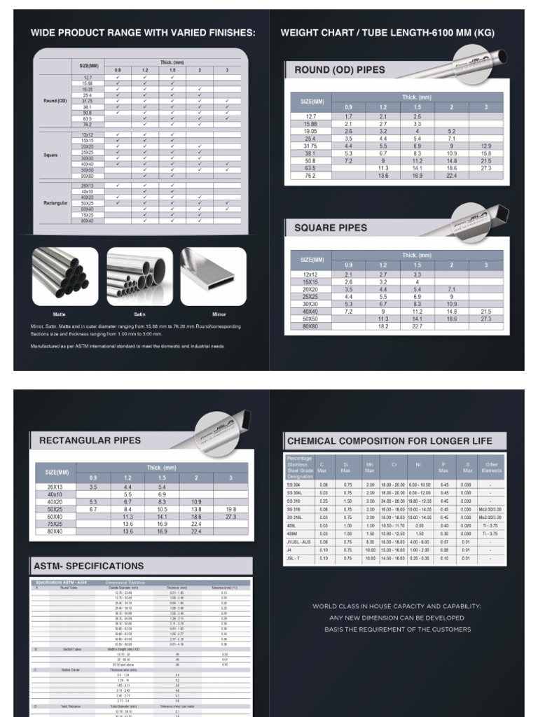 Jindal Ss Pipes and Tubes Weight Chart 1 | PDF