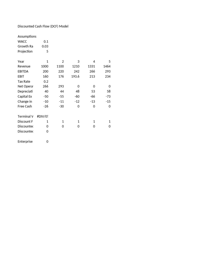 Valuation Model Template | PDF