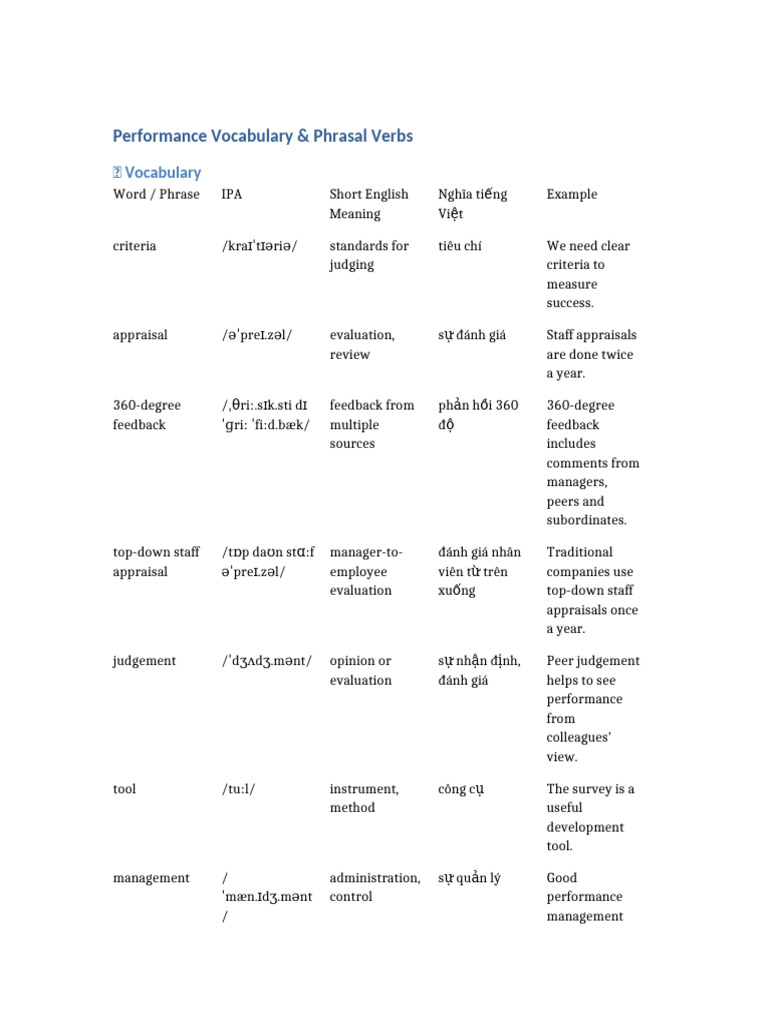 Performance Vocabulary Guide | PDF | Performance Appraisal | Linguistics