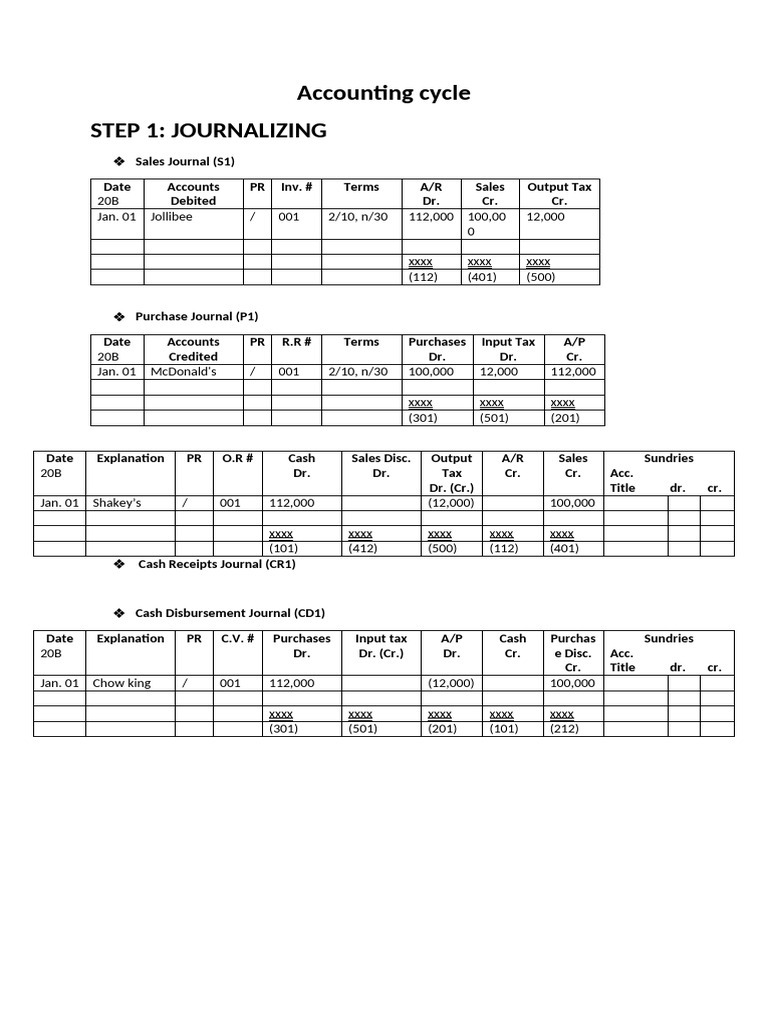 Accounting Cycle PRACTICE | PDF | Accrual | Deferral