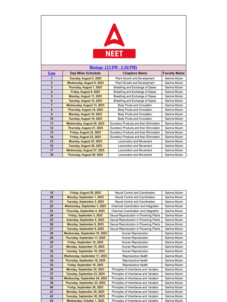 Biology Study Planner | PDF | Reproduction | Biotechnology