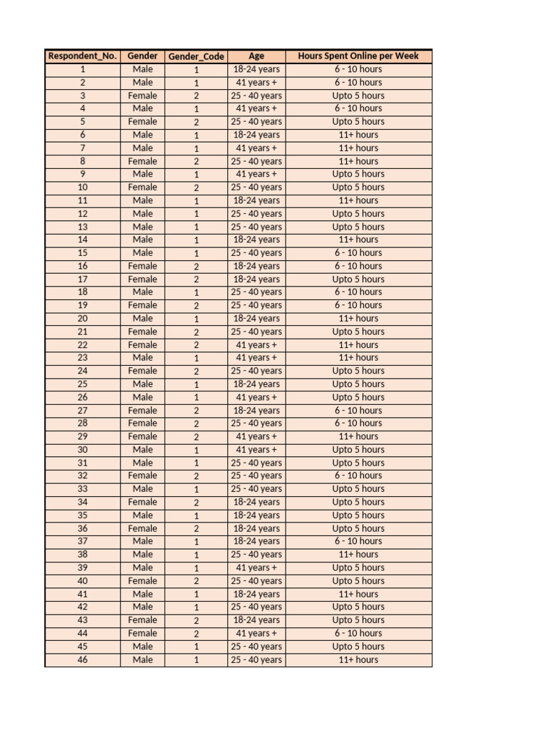 PB Tabulations Data | PDF