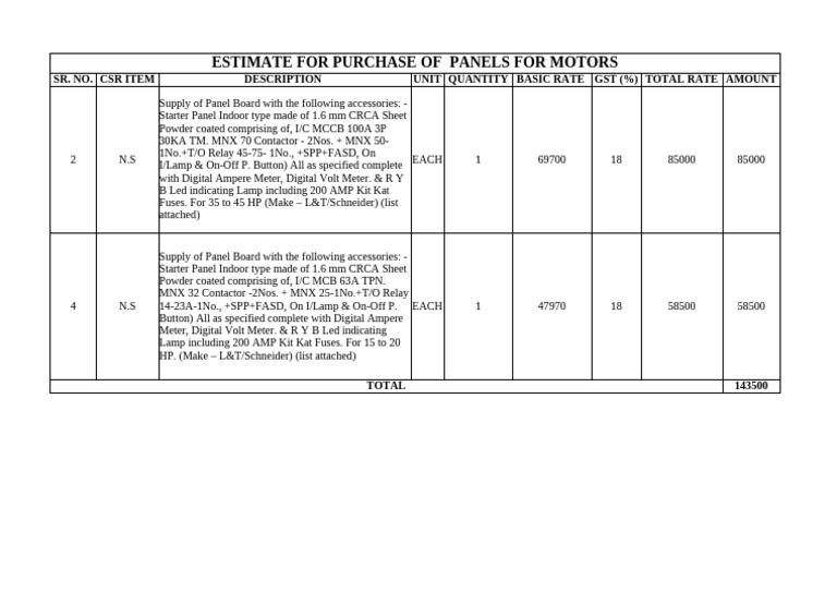 Motor Panel Purchase Estimate | PDF