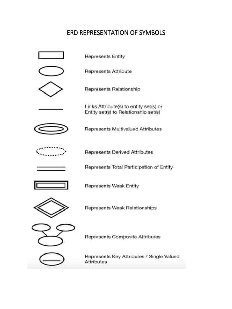 ERD Symbols | PDF