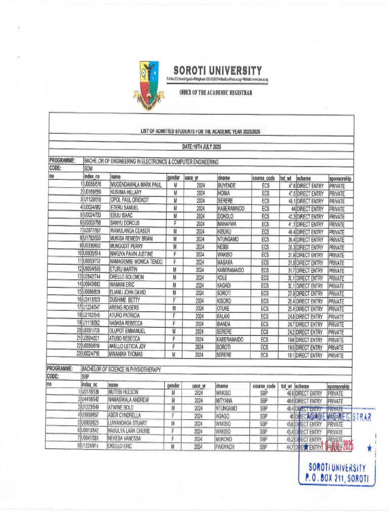 Admission List For Academic Year 2025-2026 | PDF