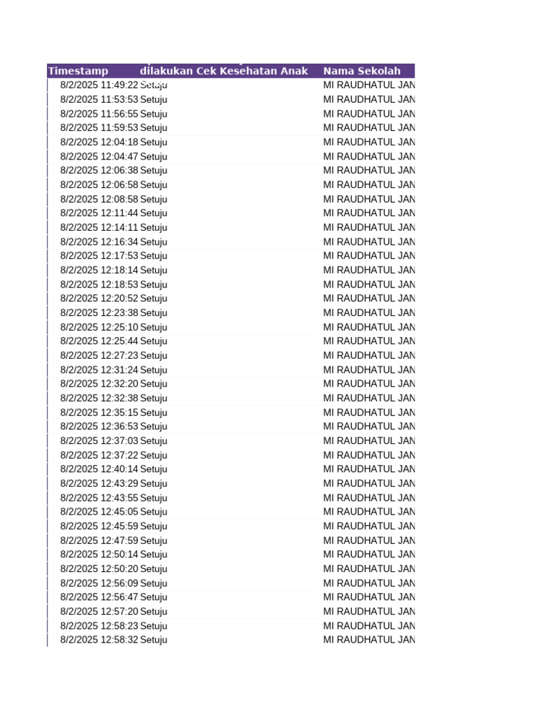 Formulir PKG Sekolah SD - Mi PKM Paku Alam (Jawaban) | PDF