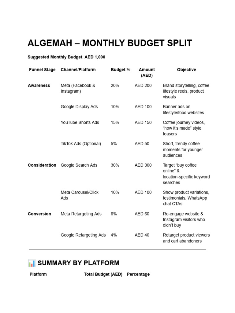 Algemah - Monthly Budget Split | PDF
