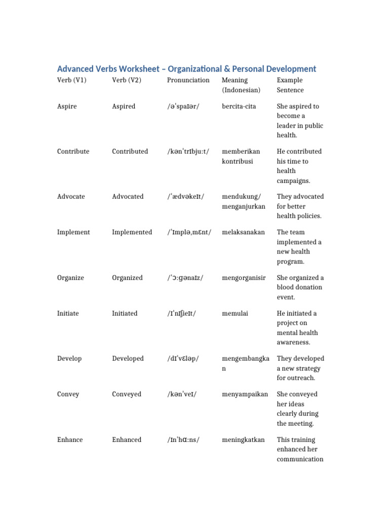 Advanced Verbs Worksheet With Pronunciation | PDF