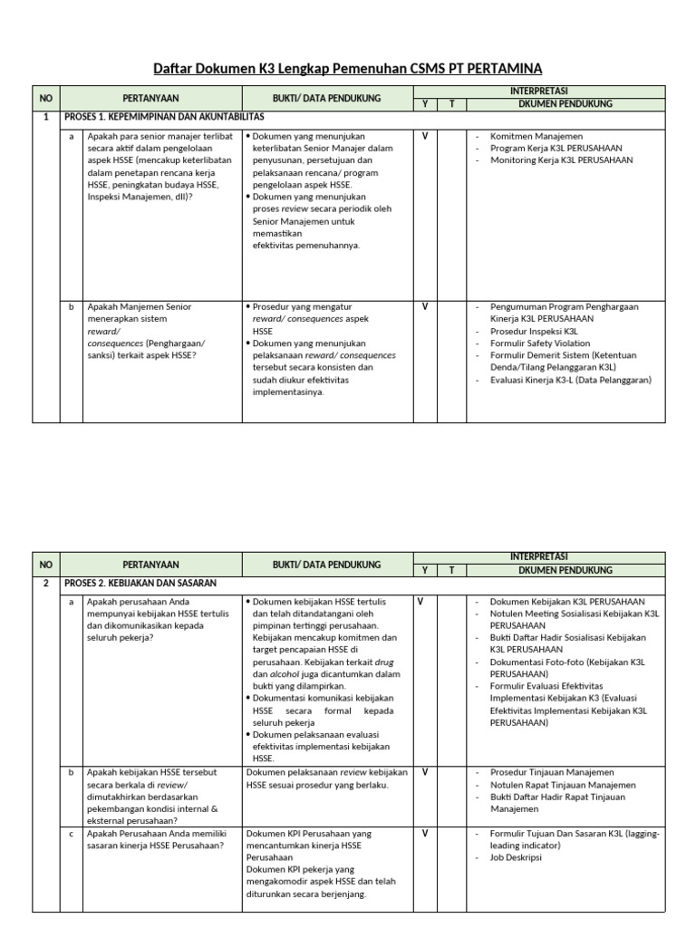 CSMS Pertamina | PDF