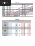 AQL Sampling Plan Table | PDF