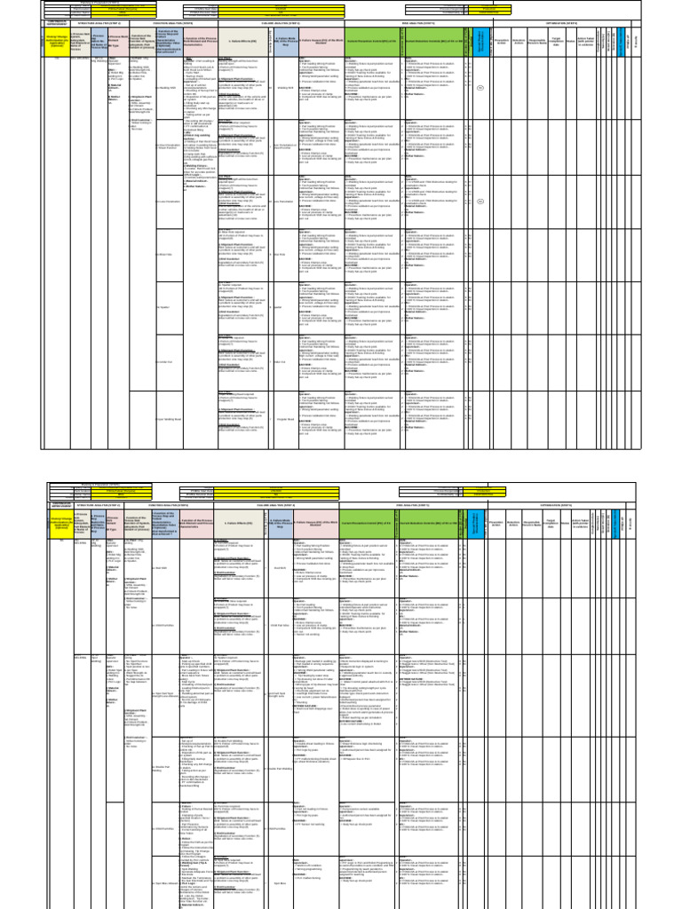 PFMEA for Welding Process Analysis | PDF | Mechanical Engineering